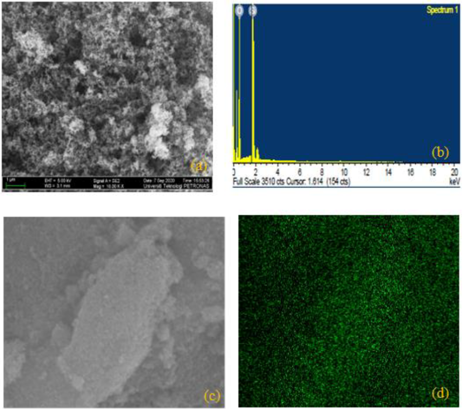 Electromagnetically Modified Wettability And Interfacial Tension Of