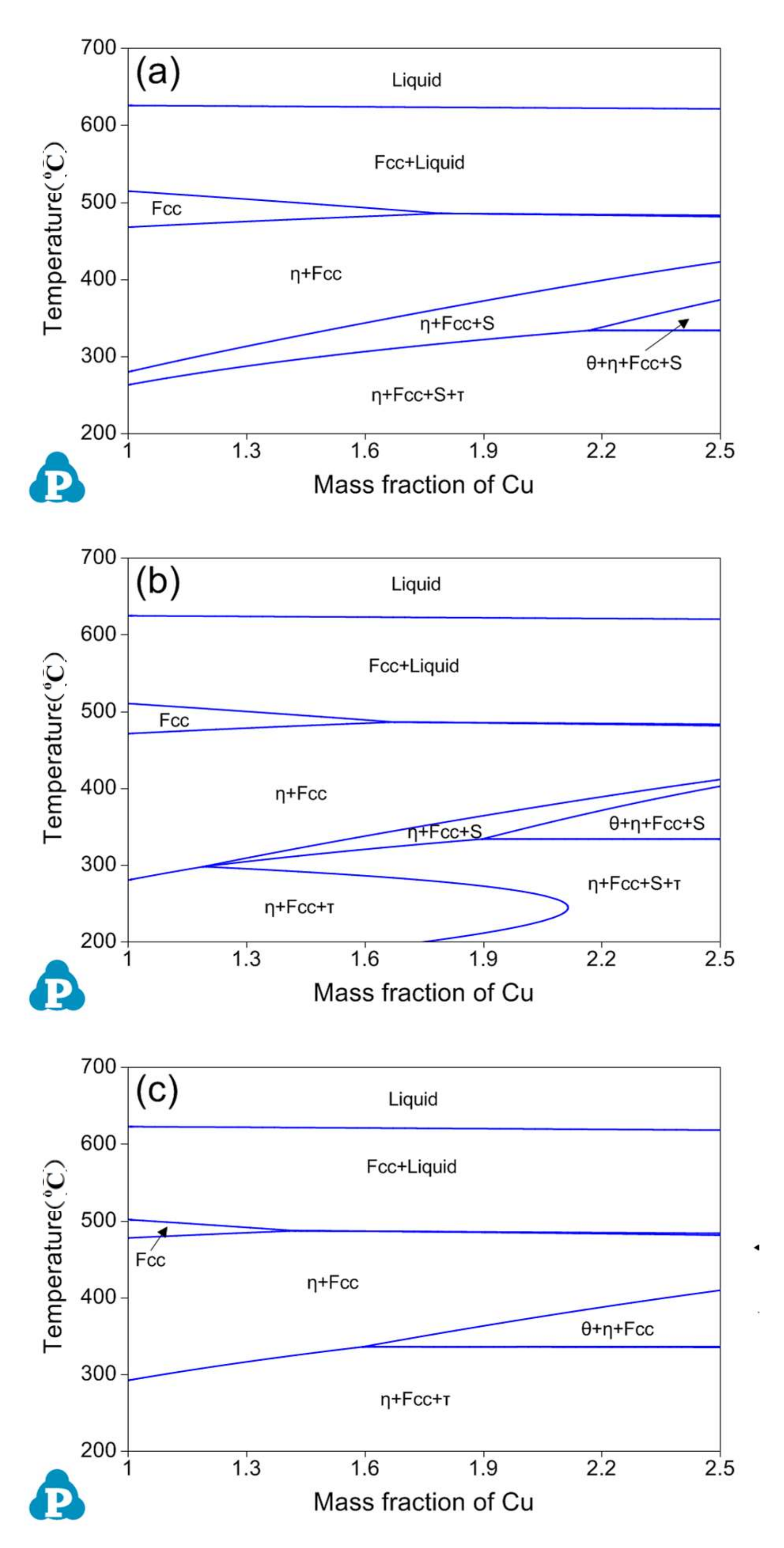 Thermodynamic, Kinetic and Strength Calculation of High Zinc Containing ...