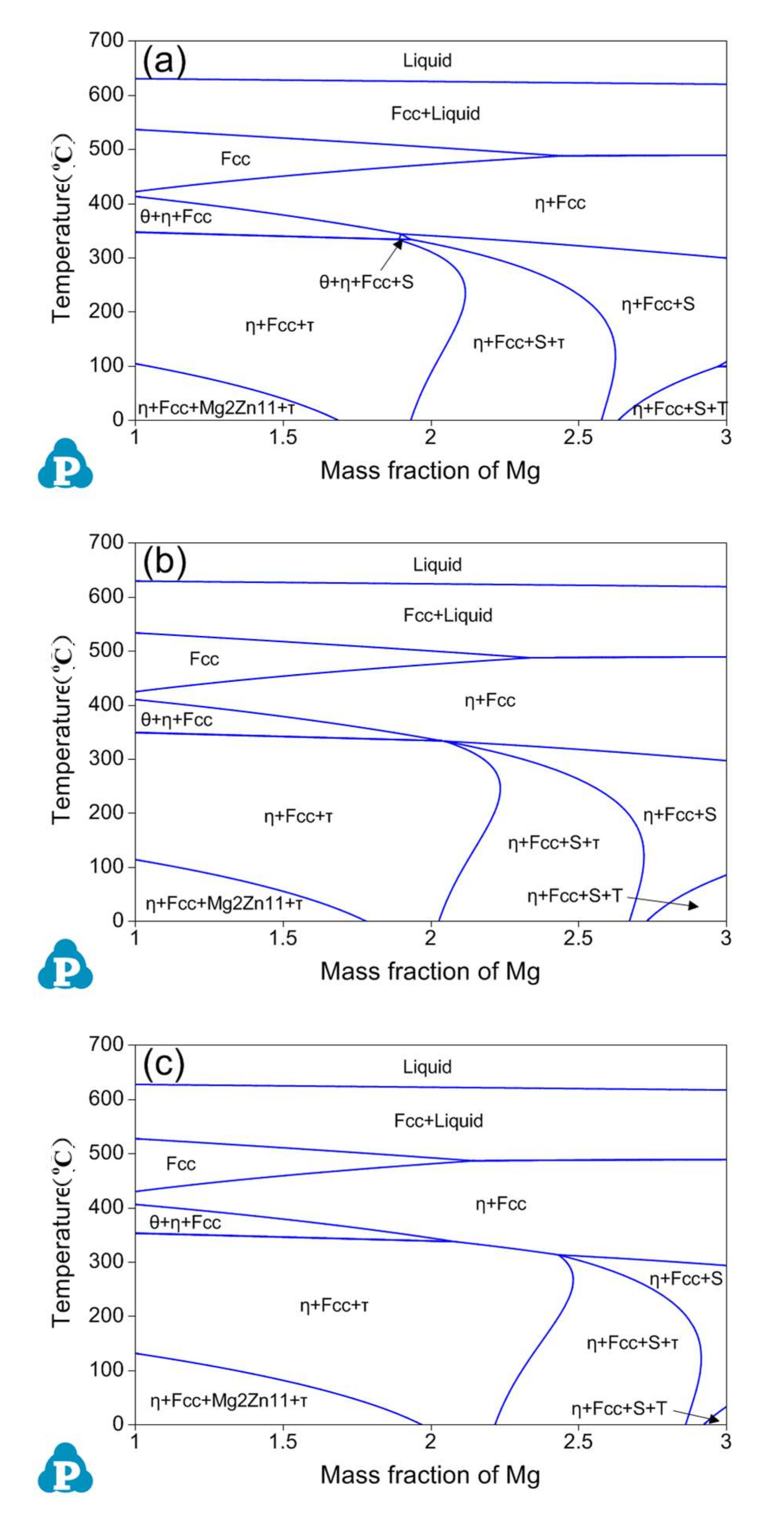 Thermodynamic, Kinetic and Strength Calculation of High Zinc Containing ...