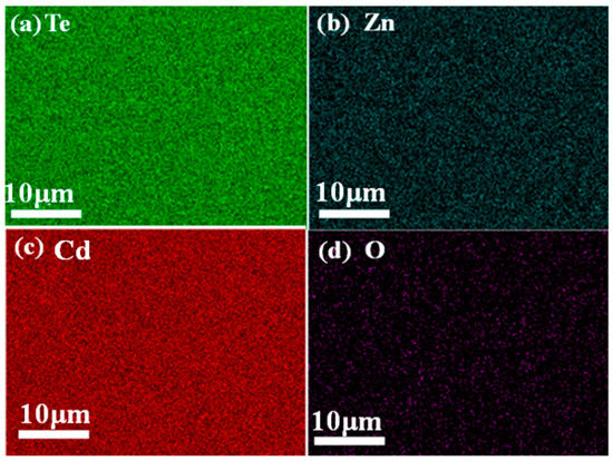 Deposition of CdZnTe Films with CSS Method on Different Substrates for ...