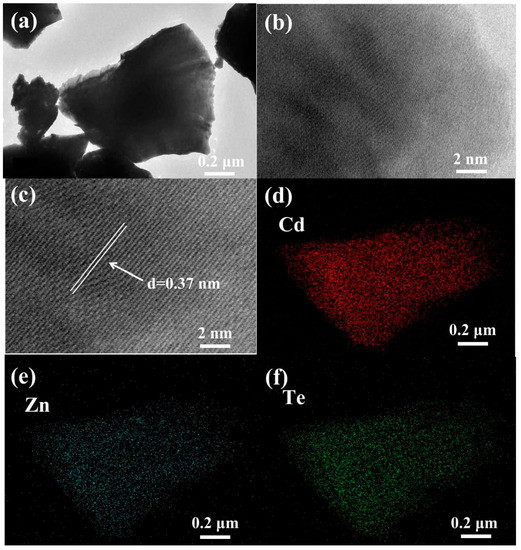 Deposition of CdZnTe Films with CSS Method on Different Substrates for ...