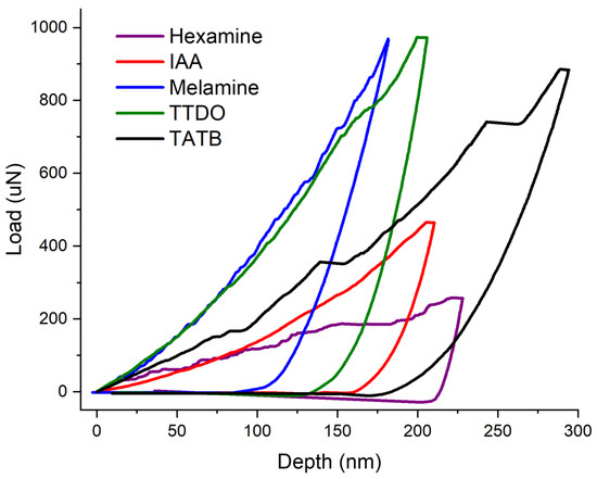 High-Fidelity Mock Development for the Insensitive High Explosive TATB