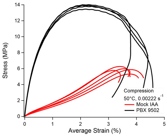 High-Fidelity Mock Development for the Insensitive High Explosive TATB