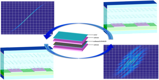 Crystals | Free Full-Text | A Light-Mixing Liquid Crystal Lens-Like ...