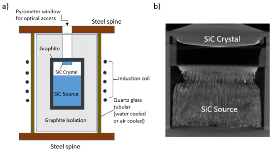 Review of Silicon Carbide Processing for Power MOSFET