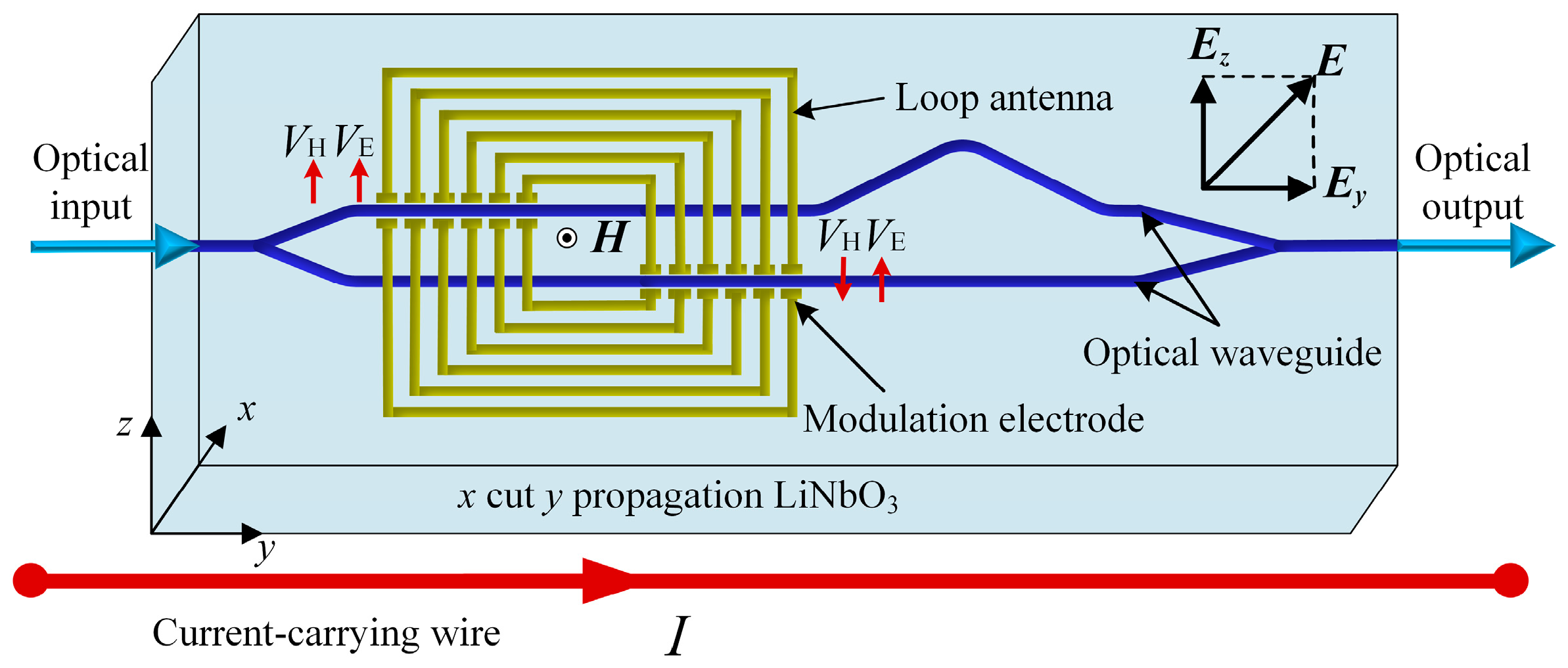 A LiNbO3 Integrated Optics Sensor for Measurement of Pulsed Current