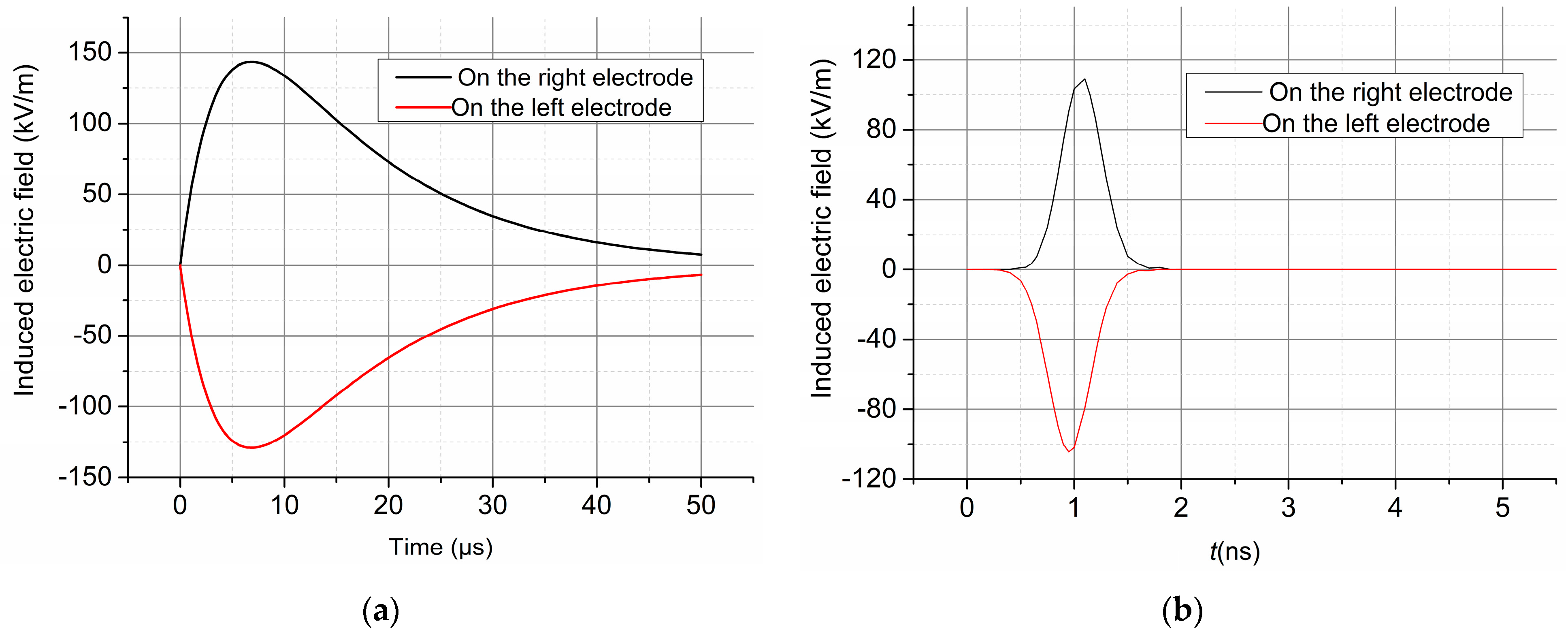 A LiNbO3 Integrated Optics Sensor for Measurement of Pulsed Current