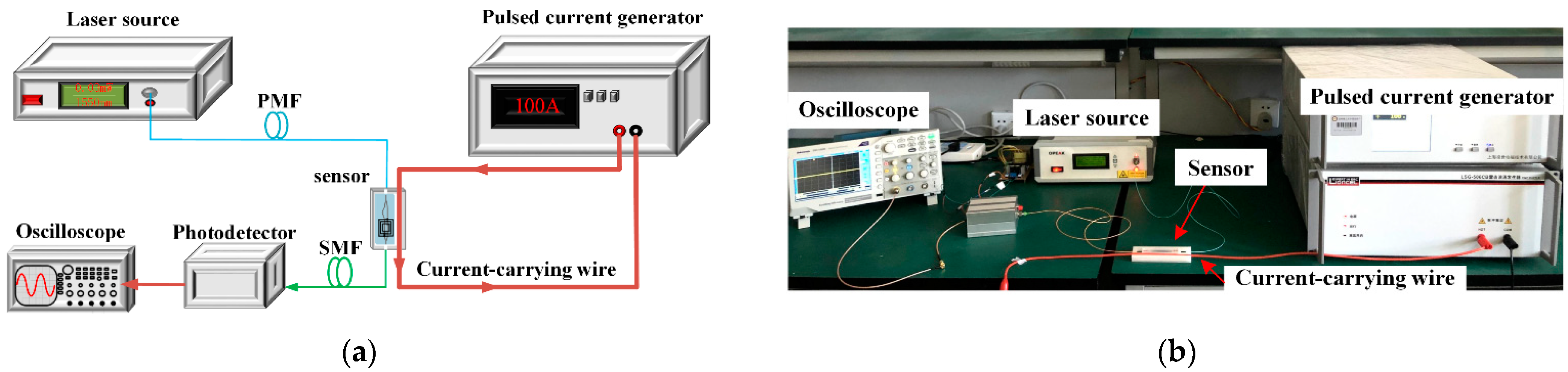 A LiNbO3 Integrated Optics Sensor for Measurement of Pulsed Current