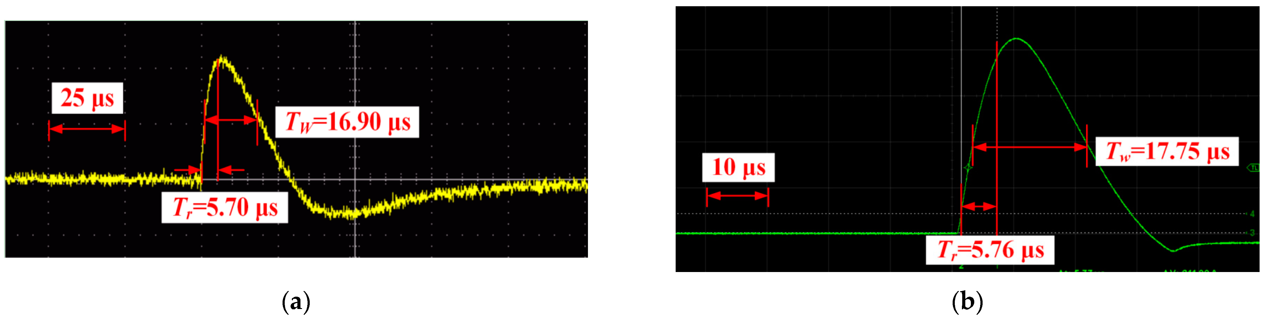A LiNbO3 Integrated Optics Sensor for Measurement of Pulsed Current