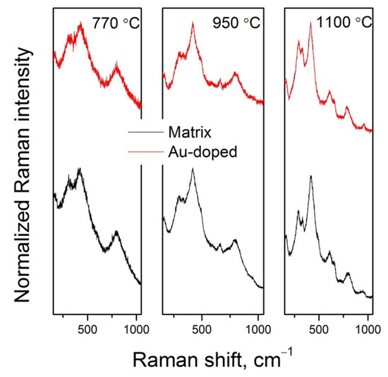 Effect of Gold Nanoparticles on the Crystallization and Optical ...