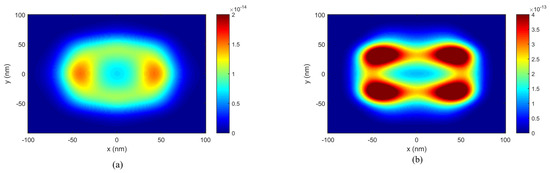 Crystals | Free Full-Text | Enhanced Light Extraction Efficiency and Modulation Bandwidth of ...