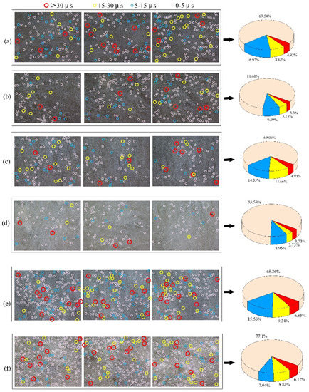 Research on EDM Performance of Renewable Dielectrics under Different ...