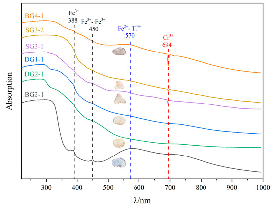 Identification of Heat-Treated Sapphires from Sri Lanka: Evidence from ...