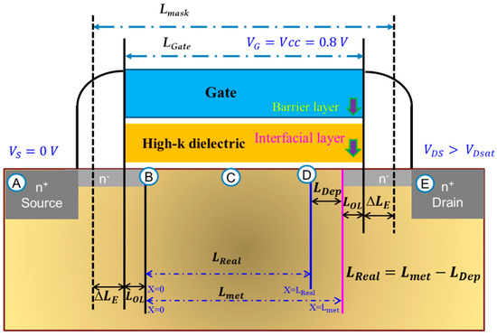 Channel Mobility Model of Nano-Node MOSFETs Incorporating Drain-and ...
