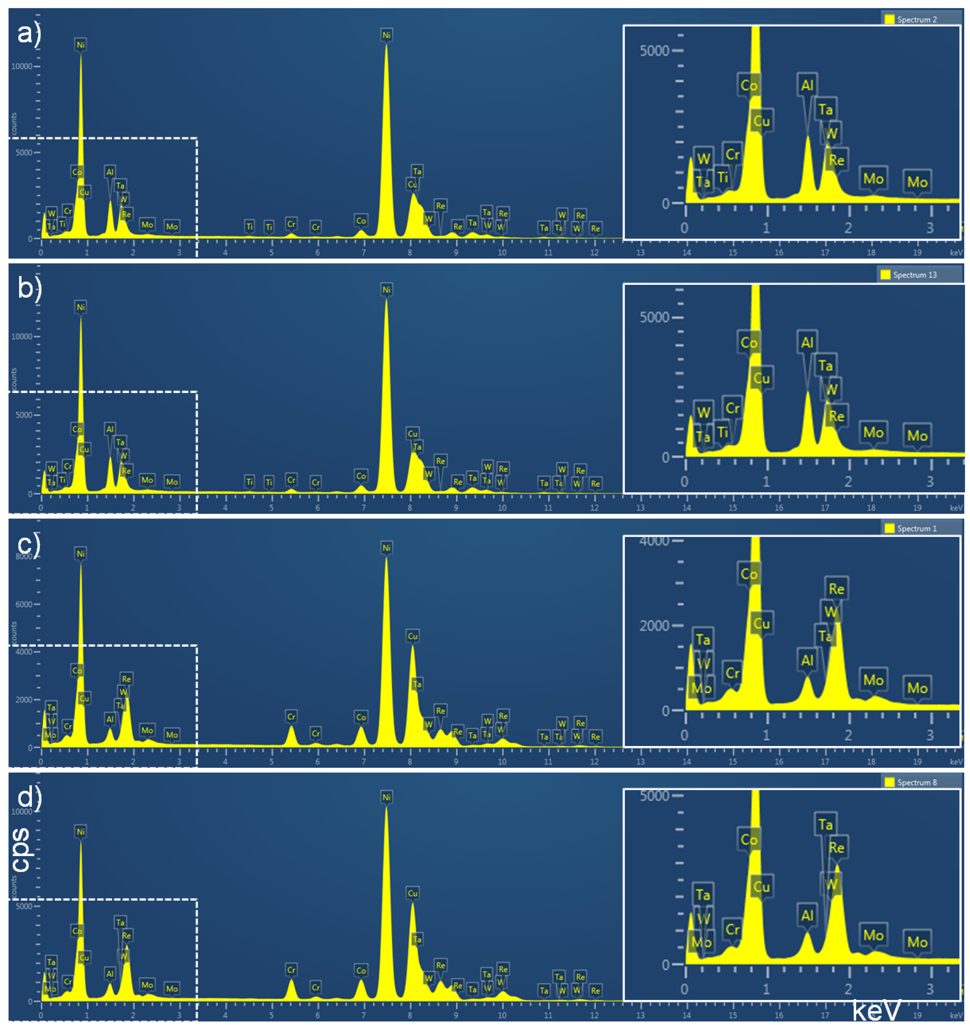 Compositions of Gamma and Gamma Prime Phases in an As-Cast Nickel-Based ...