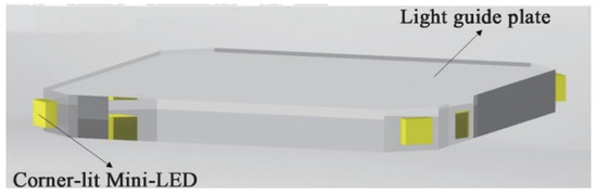 Mini-LED Backlight Technology Progress for Liquid Crystal Display