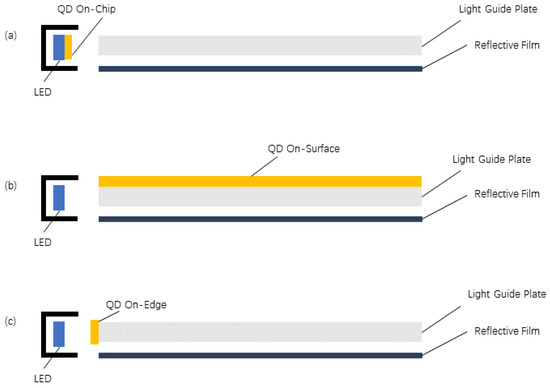 Mini-LED Backlight Technology Progress for Liquid Crystal Display