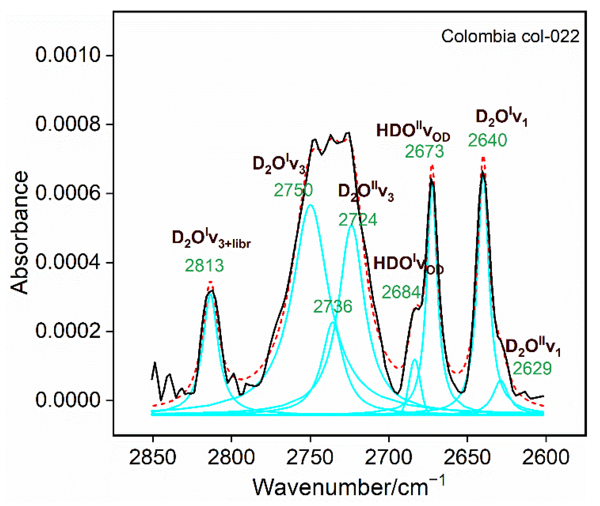 Water Molecules in Channels of Natural Emeralds from Dayakou (China ...