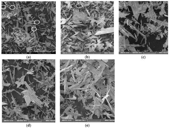 Gypsum Seeding to Prevent Scaling