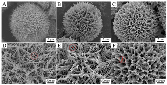 Layer-by-Layer Assembly of Polyelectrolytes on Urchin-like MnO2 for ...