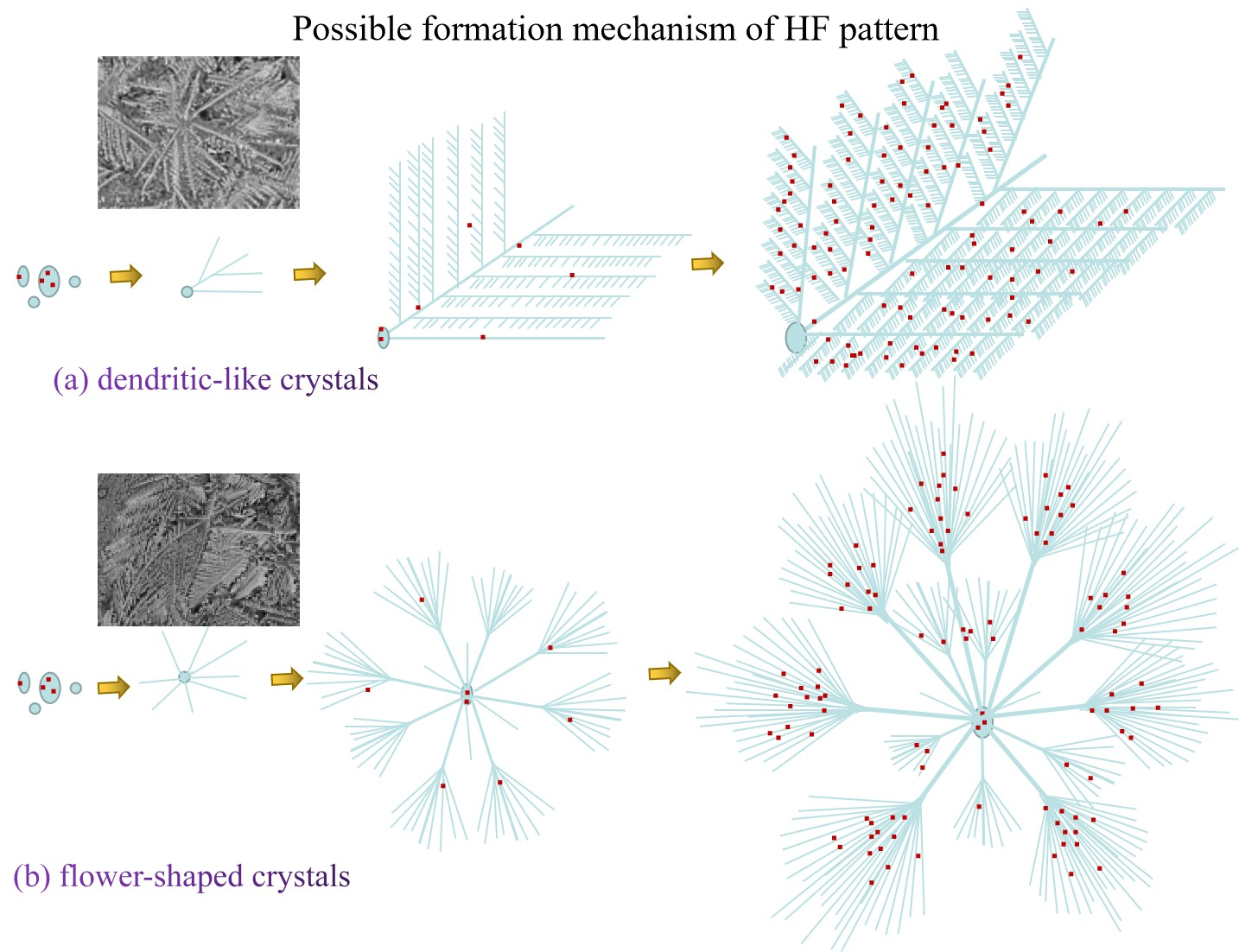 Crystals | Free Full-Text | A Microstructural and Compositional Study ...