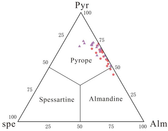 New Insights into Coloration Mechanism in Violet-Red Pyrope-Almandine