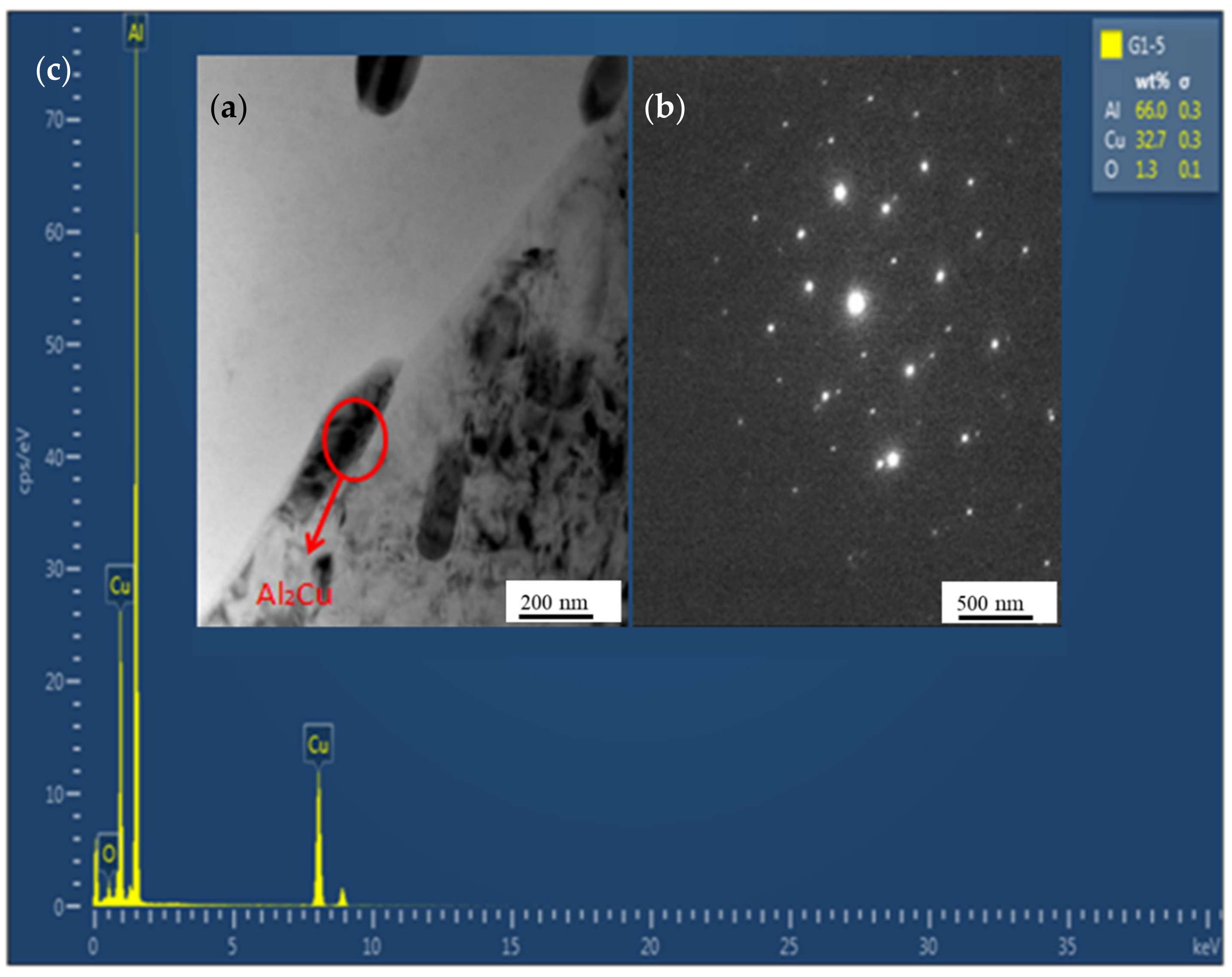Microstructure and Its Effect on the Intergranular Corrosion Properties of 2024-T3 Aluminum Alloy