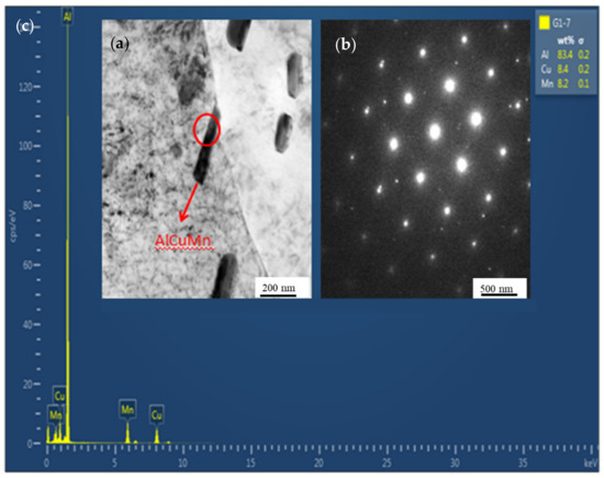 Microstructure and Its Effect on the Intergranular Corrosion Properties ...