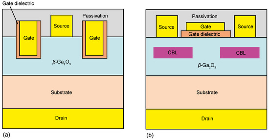 β-Ga2O3-Based Power Devices: A Concise Review