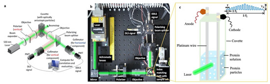 Exploring Nucleation Pathways in Distinct Physicochemical Environments ...