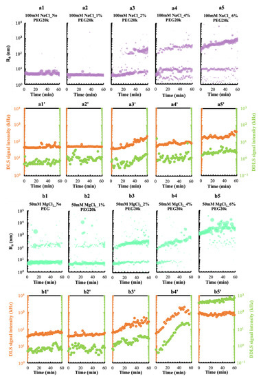 Exploring Nucleation Pathways in Distinct Physicochemical Environments ...