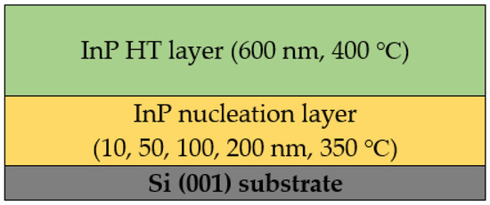 Effect of Thickness of InP Nucleation Layer on the Two-Step Growth of ...