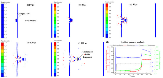 Research on the Impact-Induced Deflagration Behavior by Aluminum/Teflon ...