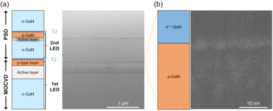 Pulsed Sputtering Preparation of InGaN Multi-Color Cascaded LED Stacks ...