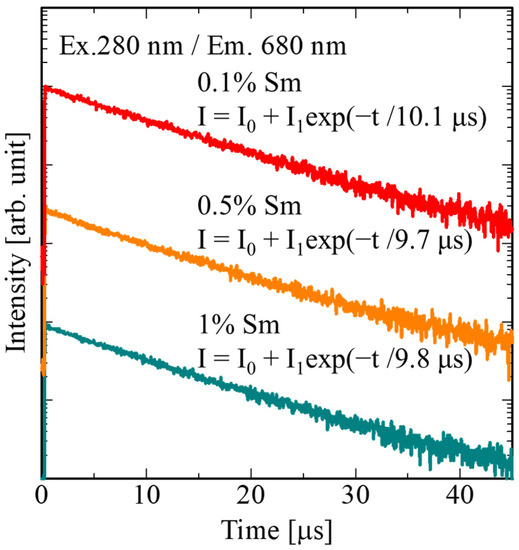 Properties of Sm-Doped SrCl2 Crystalline Scintillators
