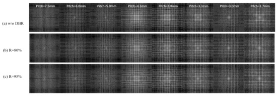 Improving Mini-LED Pattern Quality by Using Distributed Bragg Reflector and Digital Twin Technology