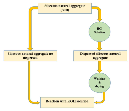 Fabrication, Design and Characterization of 1D Nano-Fibrous SiO2 ...