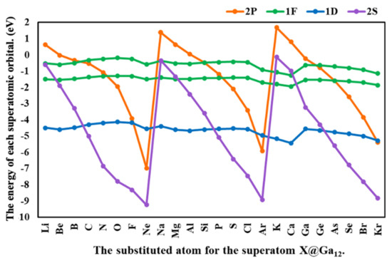 First-Principles Simulation—Nano-Theory