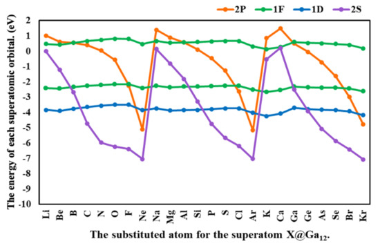First-Principles Simulation—Nano-Theory