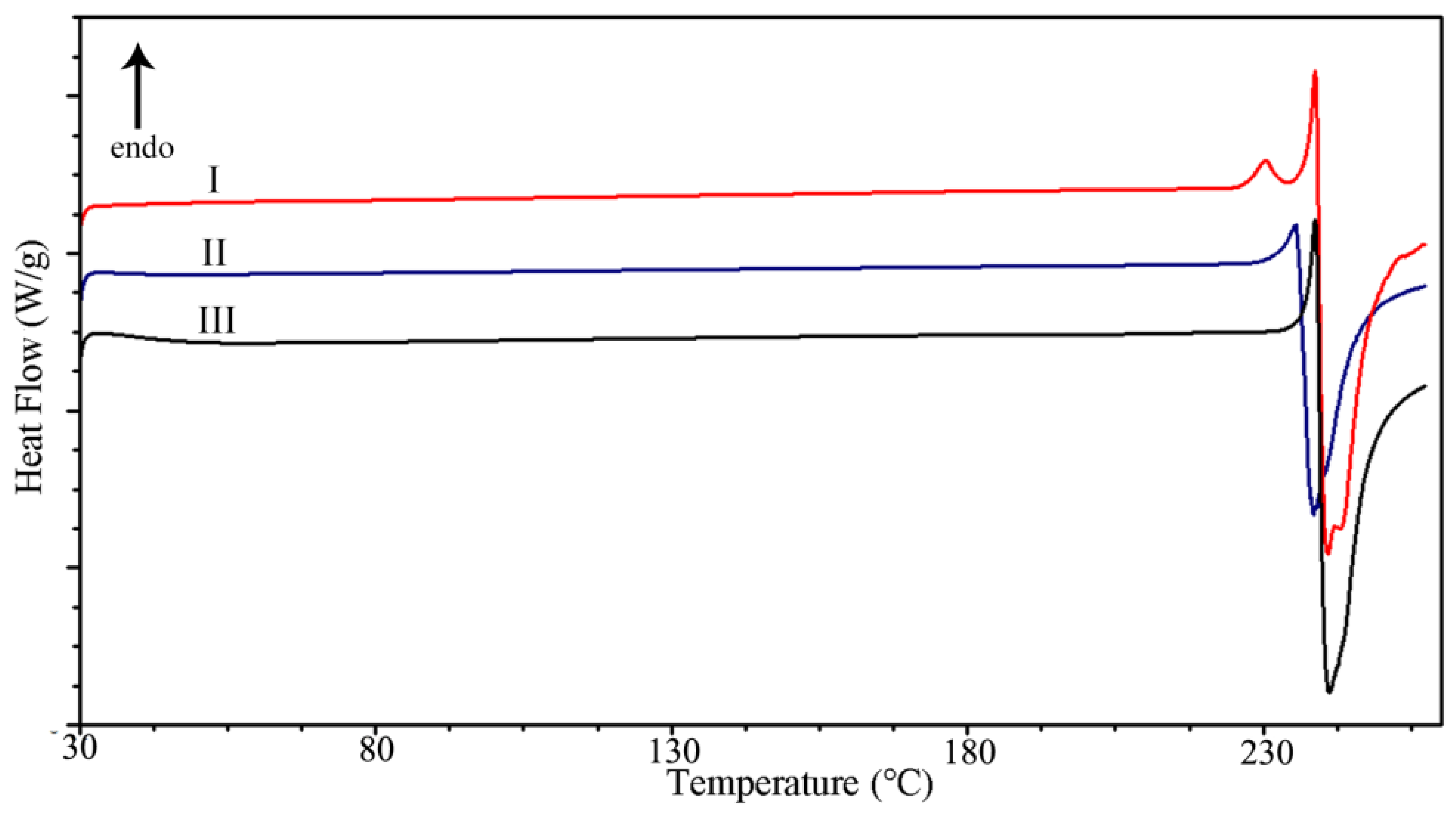 Baloxavir Marboxil Polymorphs: Investigating the Influence of Molecule ...