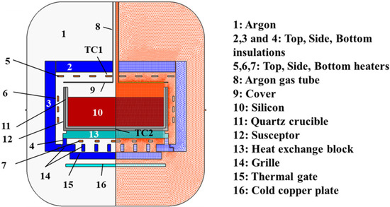Design and Numerical Study of Argon Gas Diversion System Using ...