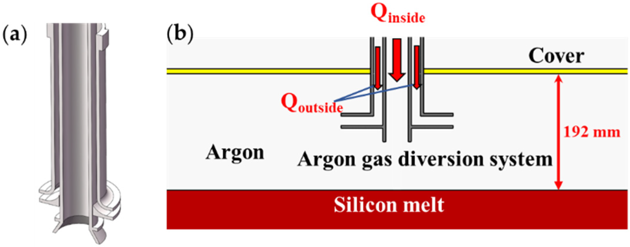 Design and Numerical Study of Argon Gas Diversion System Using ...