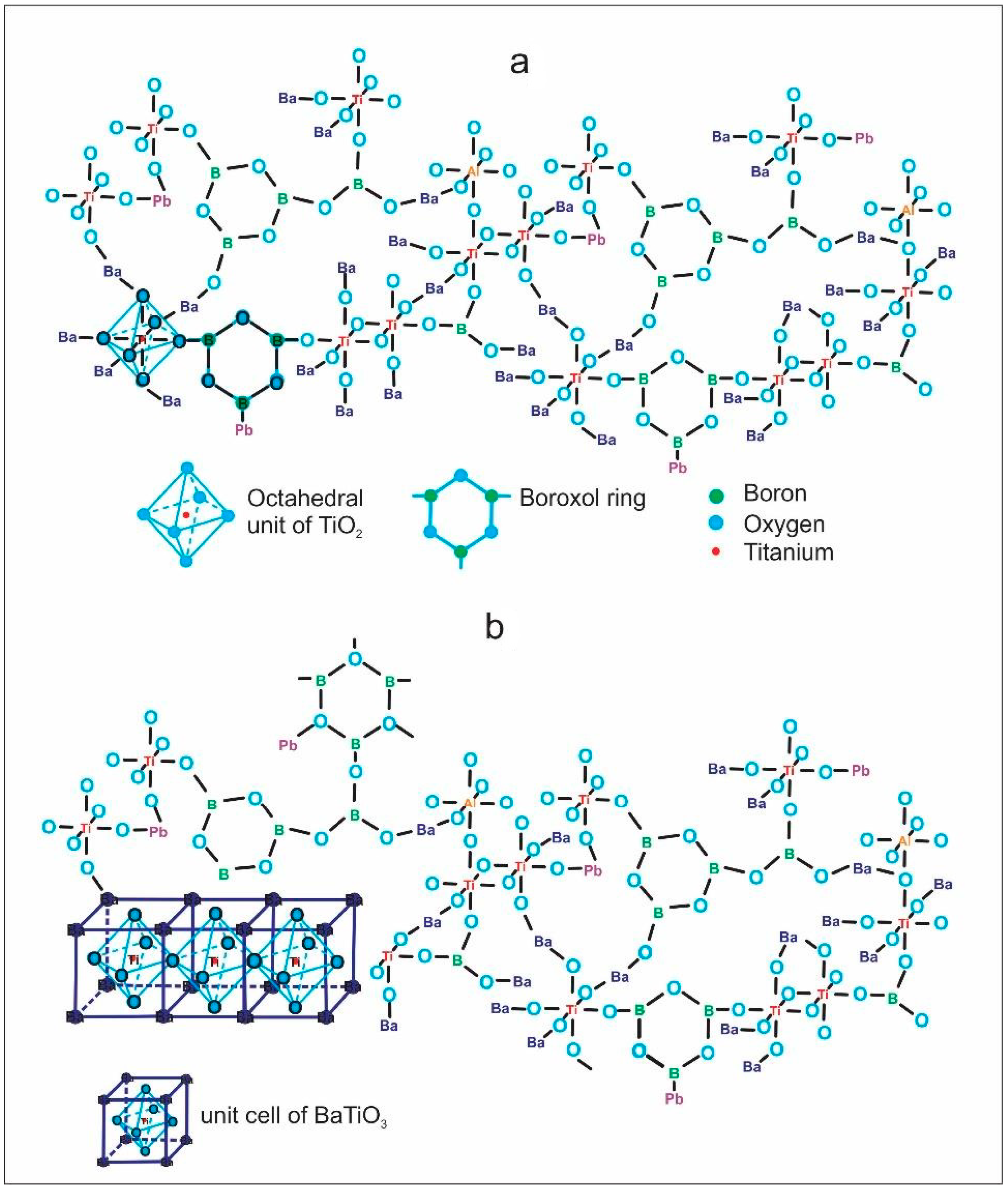 Crystallization of Glasses Containing K2O, PbO, BaO, Al2O3, B2O3, and TiO2