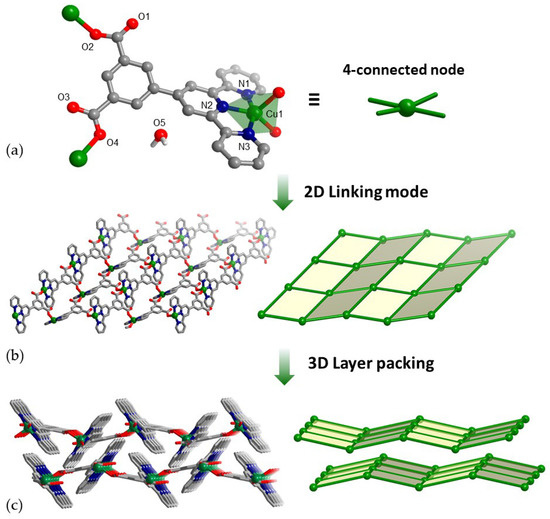 2D Layer Structure in Two New Cu(II) Crystals: Structural Evolvement ...