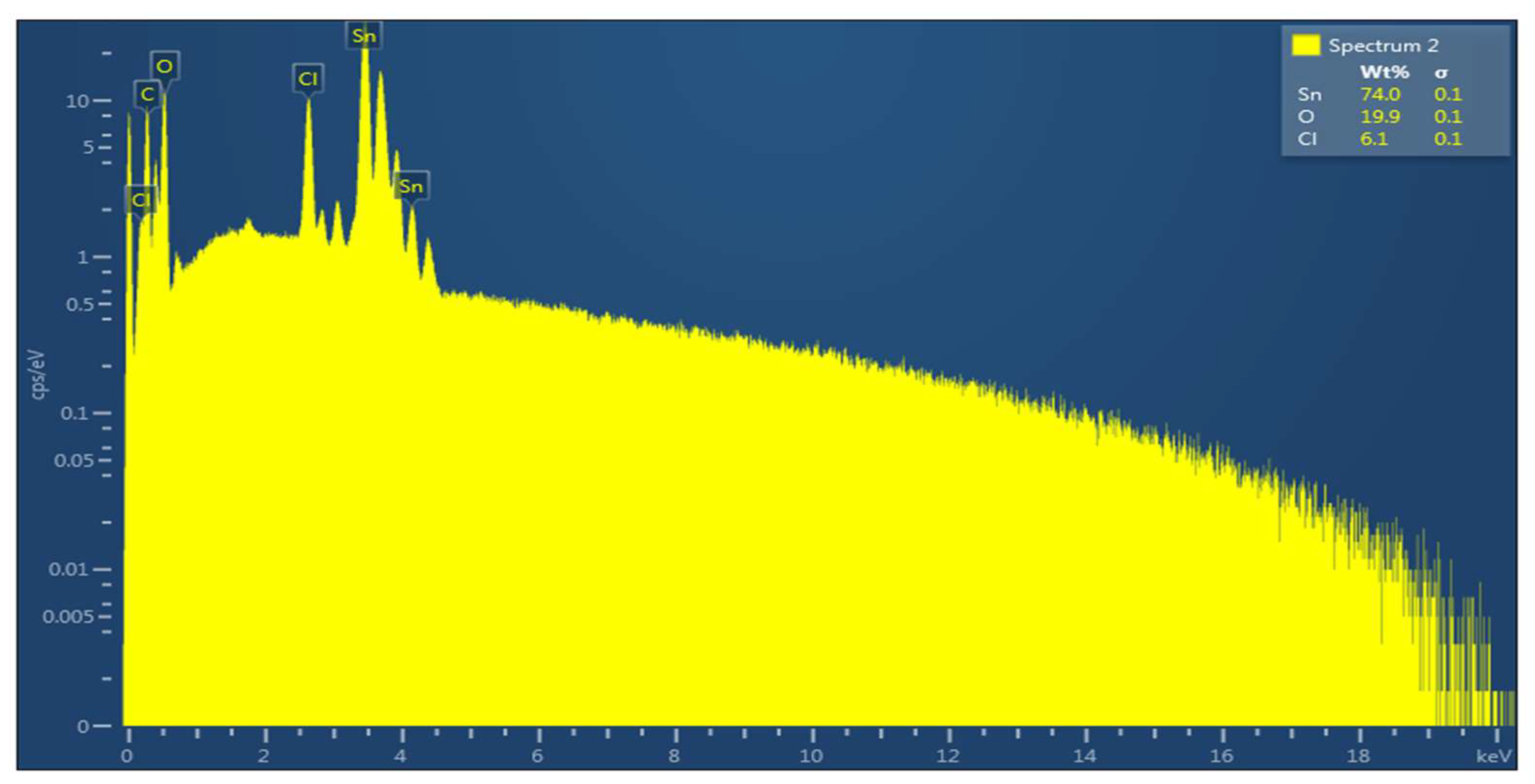 Bio-Synthesized Tin Oxide Nanoparticles: Structural, Optical, and ...