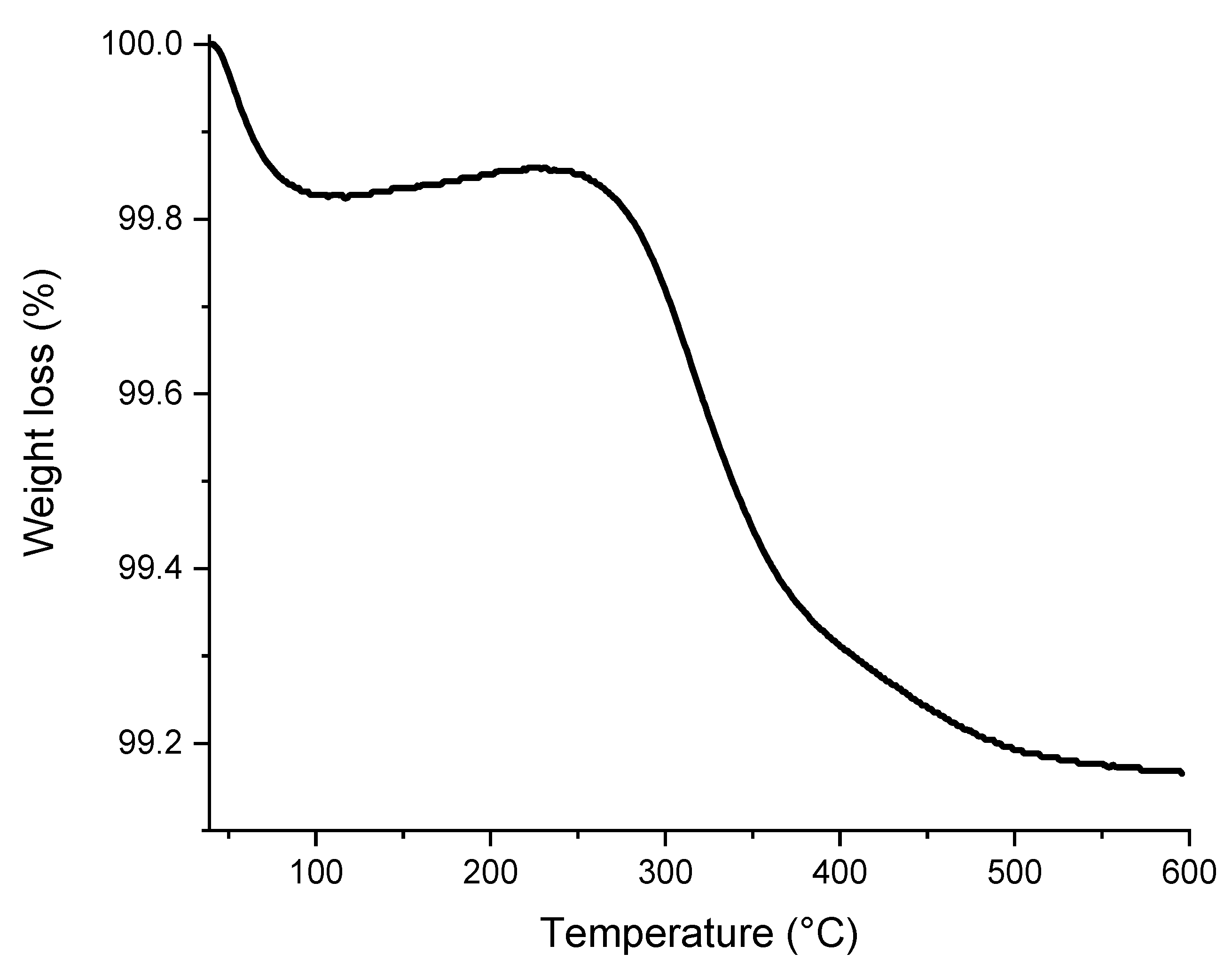 Bio-Synthesized Tin Oxide Nanoparticles: Structural, Optical, and ...