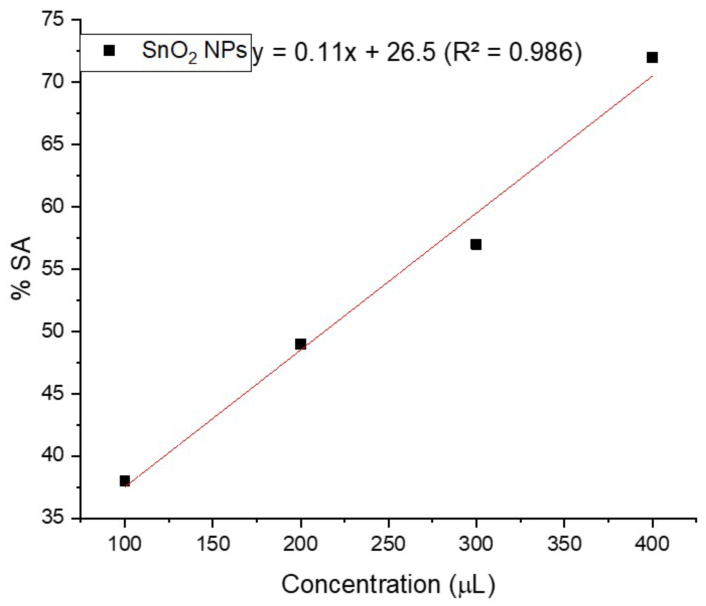 Bio-Synthesized Tin Oxide Nanoparticles: Structural, Optical, and ...