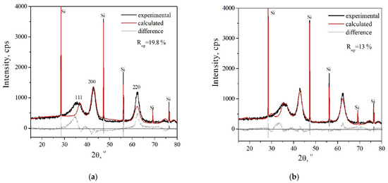 Structural Aspects of “Memory Effect” for MgGa LDHs: New Data Obtained ...
