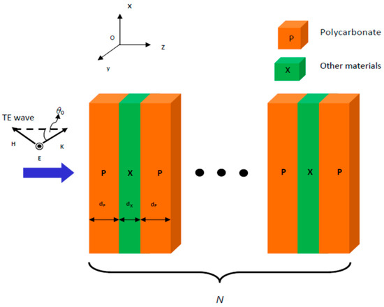 Theoretical Study on Polycarbonate-Based One-Dimensional Ternary ...