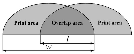 Fabrication and Formability of Continuous Carbon Fiber Reinforced Resin ...